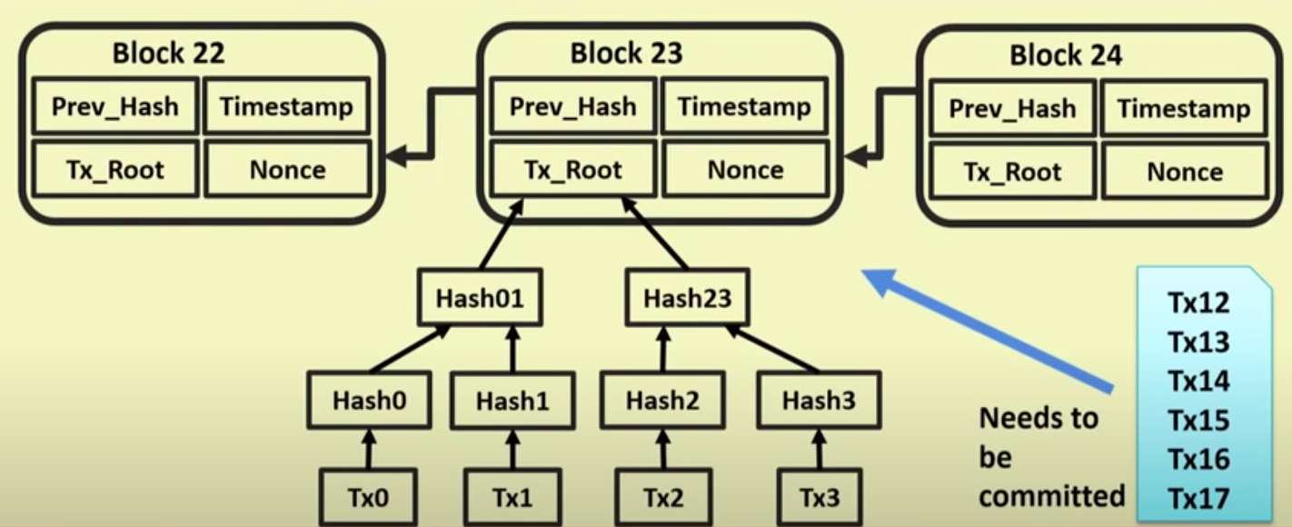 Bitcoin - Consensus in an Open System - Notepub