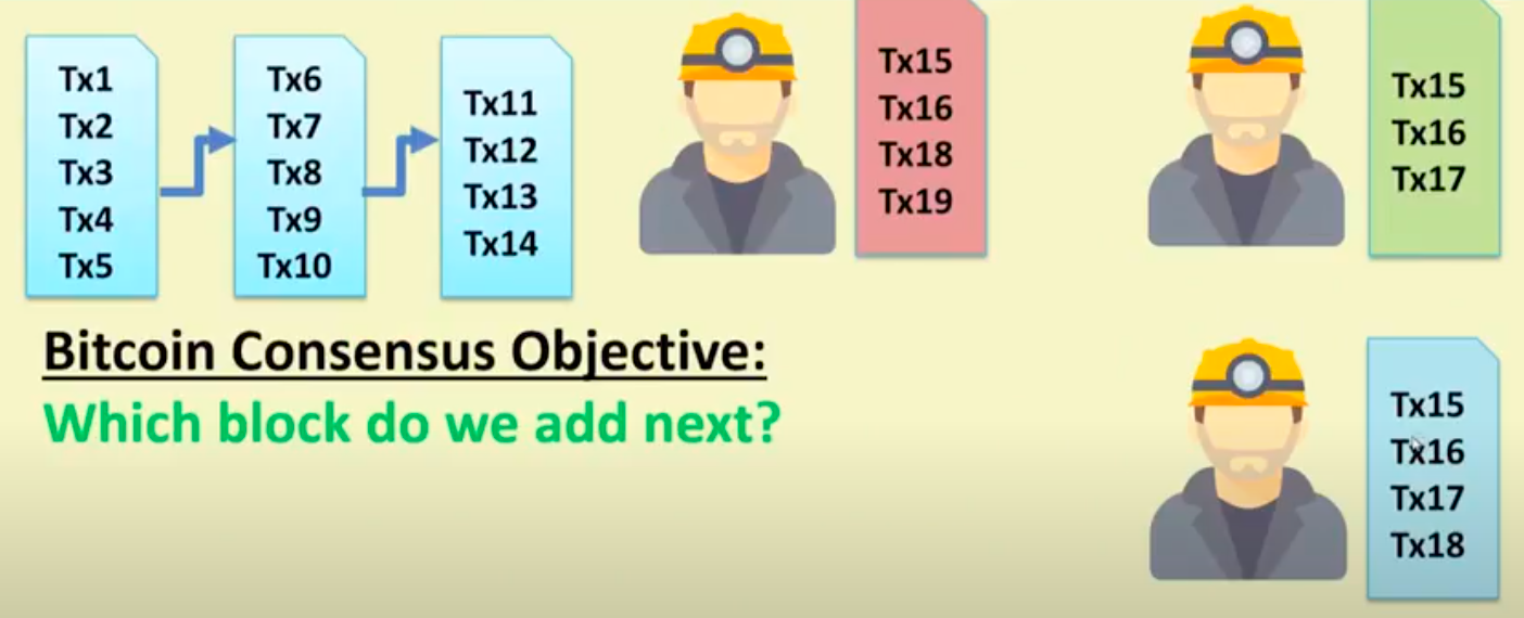 Bitcoin - Consensus in Bitcoin - Notepub