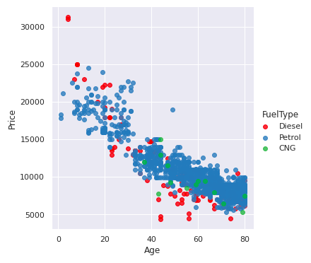 Python for Data Science - Data Visualization - Totoya Dataset - Notepub