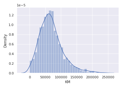 Python for Data Science - Data Visualization - Totoya Dataset - Notepub