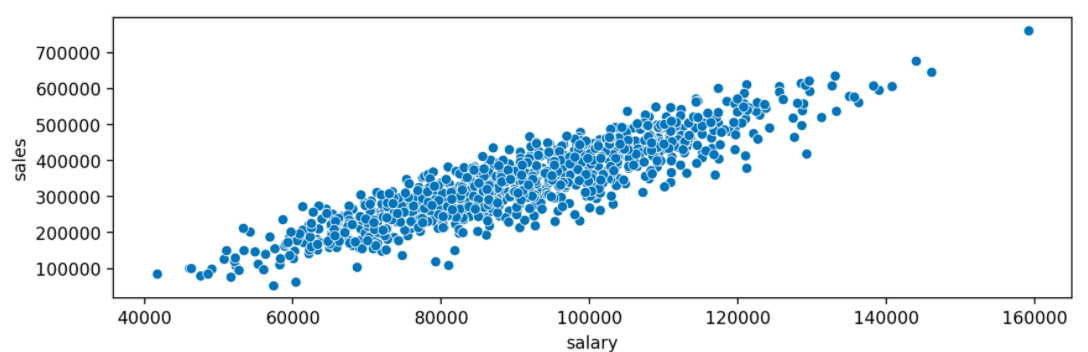 Python Seaborn for Data Visualization - Scatter plots - Notepub