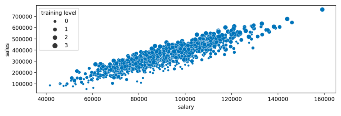 Python Seaborn For Data Visualization Scatter Plots Notepub