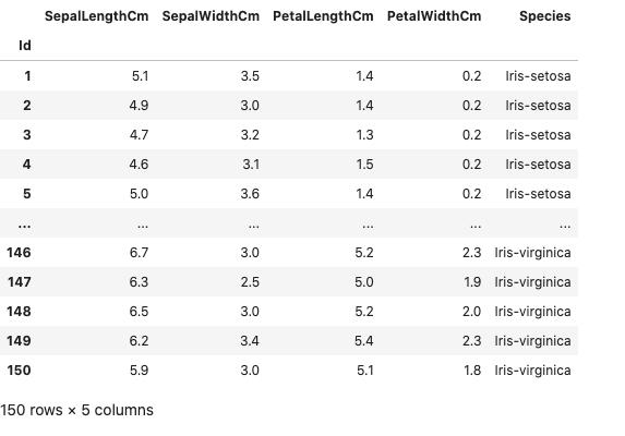 Python for Data Science - Exploratory Data Analysis - IRIS Dataset ...