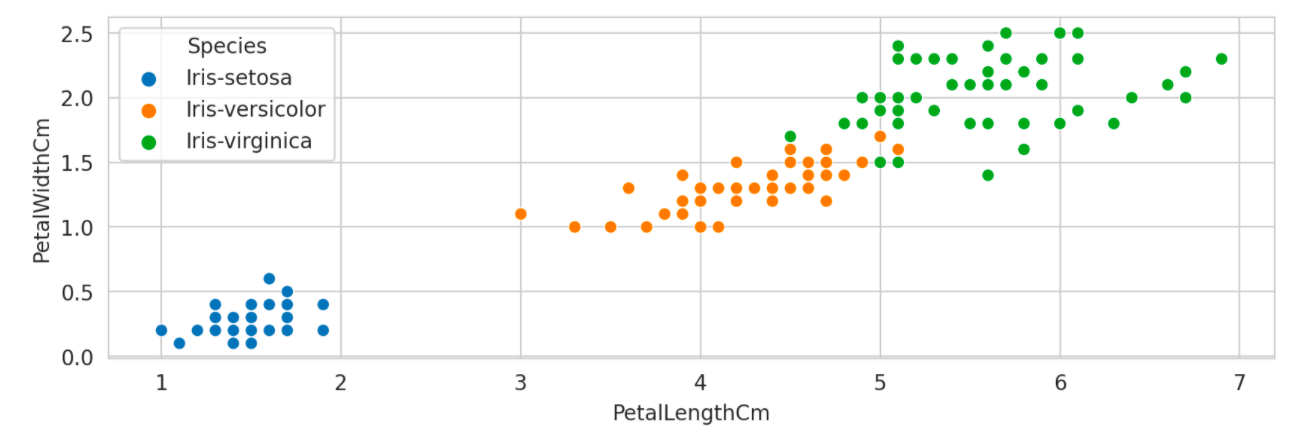 Python for Data Science - Exploratory Data Analysis - IRIS Dataset ...