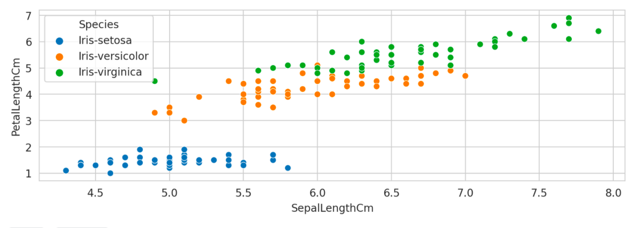Python For Data Science Exploratory Data Analysis Iris Dataset Notepub