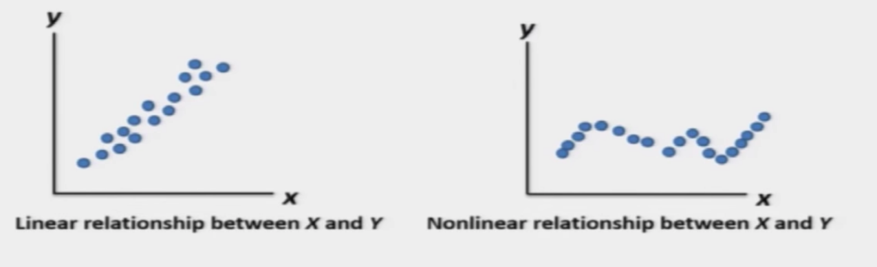 Descriptive Statistics - Measures of association - Bivariate scatter ...