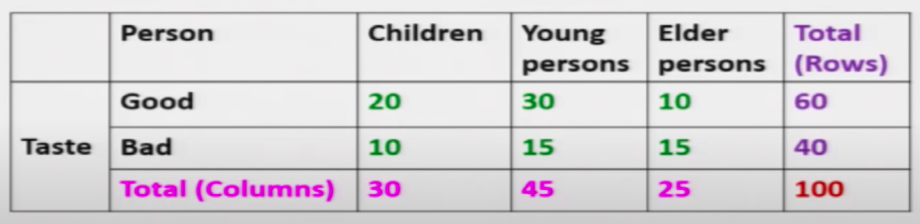 Descriptive Statistics - Measures of association - Contingency tables ...