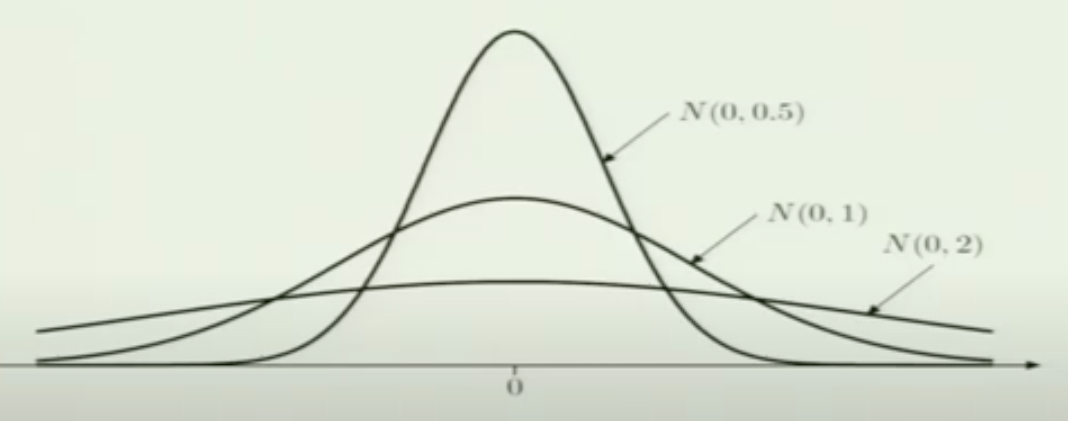 Essentials of Data Science – Probability and Statistical Inference ...