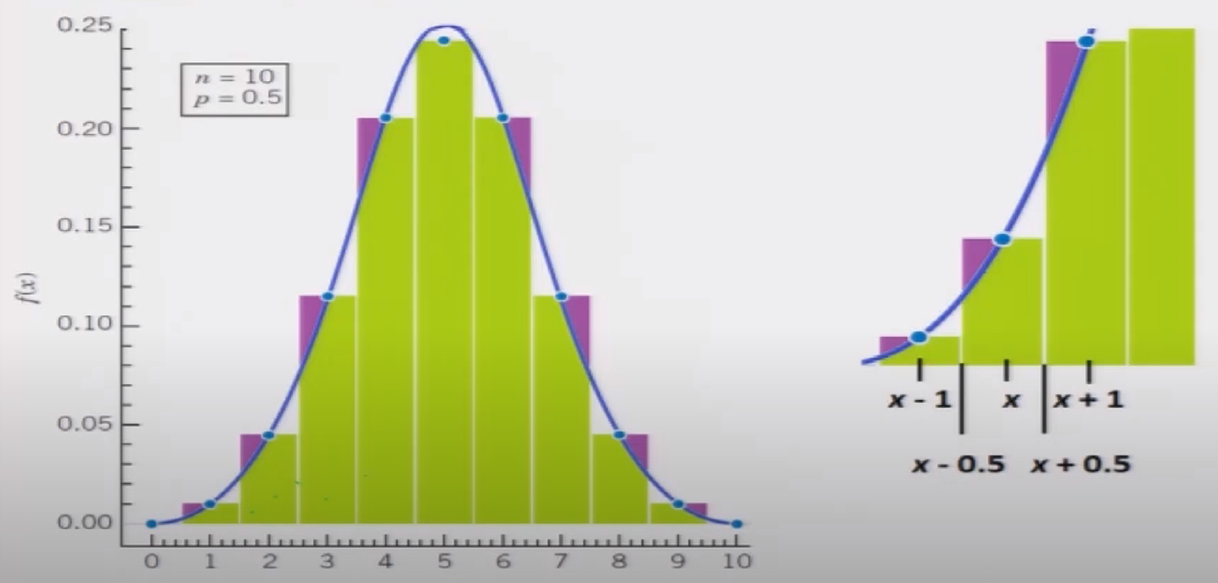 Essentials of Data Science – Probability and Statistical Inference ...